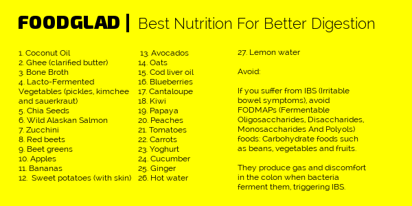 Healthy Food List #15: Best Nutrition For Better Digestion - Food Glad